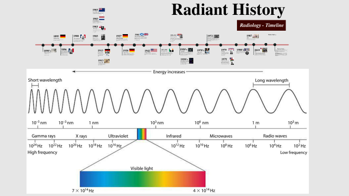 History of Radiology by Amy Mason on Prezi