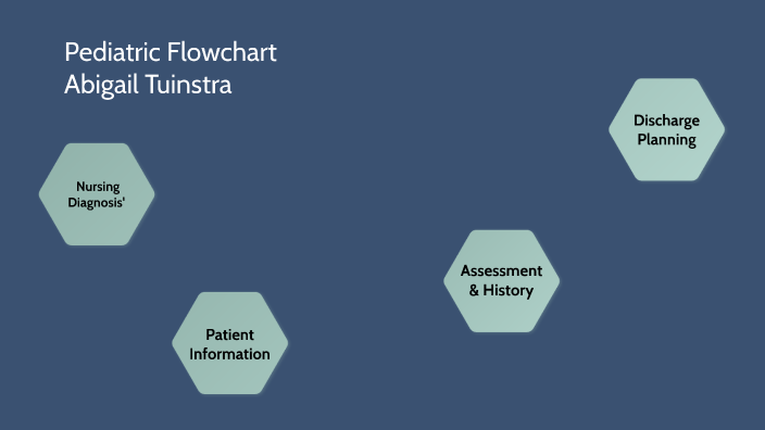 Pediatric Flowchart by Abigail Tuinstra on Prezi