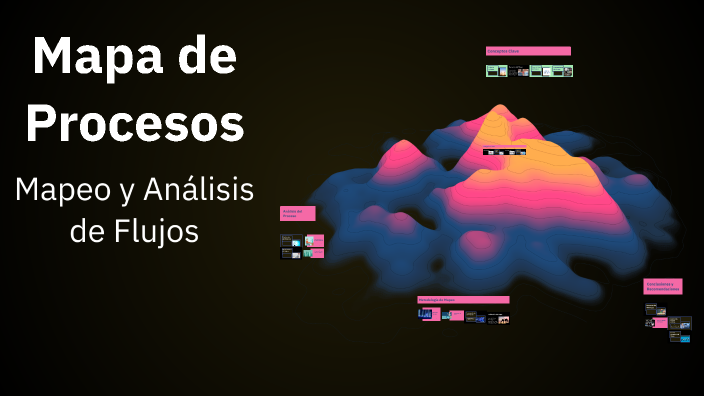 Mapa de Procesos by Alejandra Sanchez on Prezi