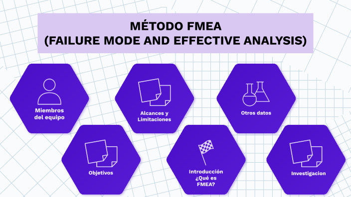 MÉTODO FMEA (FAILURE MODE AND EFFECTIVE ANALYSIS) by Nathaly Alvarado ...