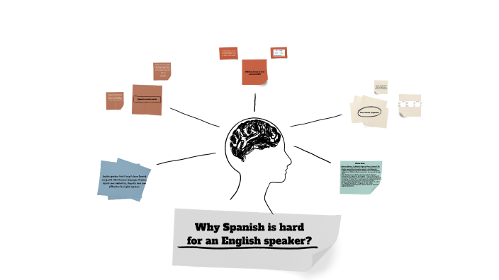 Why Spanish is hard for an English speaker? by Amairany Robles on Prezi
