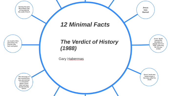 12 Minimal Facts by Jamie Campbell on Prezi