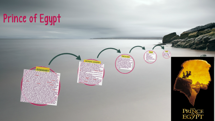 Prince of Egypt by Hannah Doering on Prezi