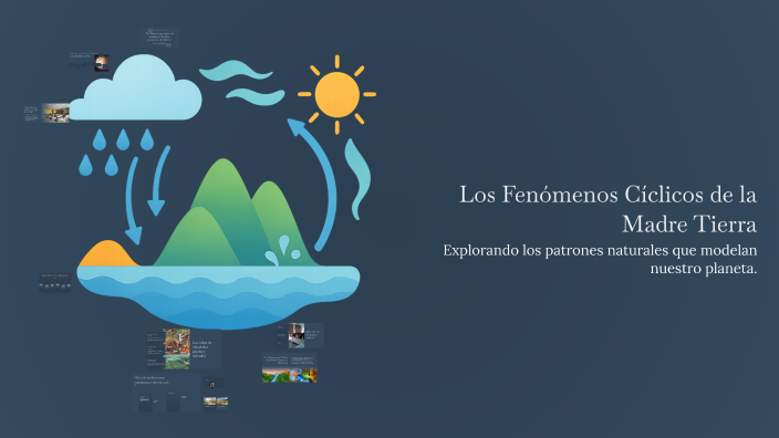 Los Fenómenos Cíclicos de la Madre Tierra by ISABEL VARGAS ROBLES on Prezi