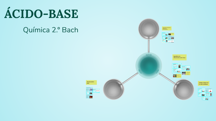 ÁCIDO-BASE by Maykel Jiménez Guerra on Prezi