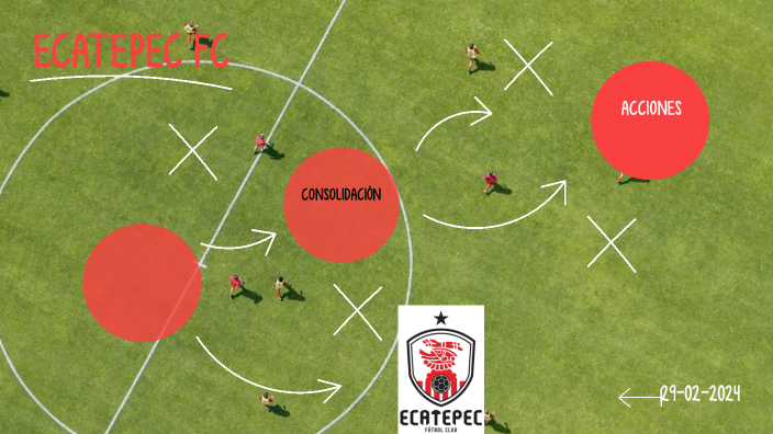 ECATEPEC FC by Daniel jimenez on Prezi