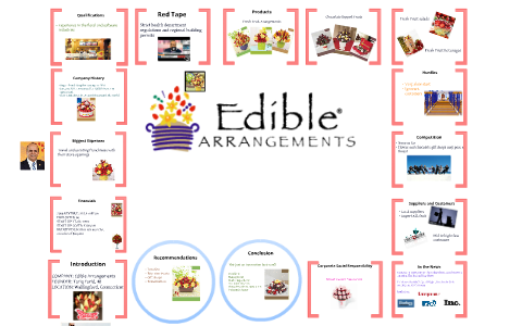 Tariq Farid (Edible Arrangements) by Ana Paula Marfeo on Prezi
