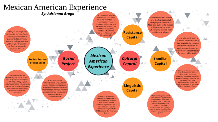 Mexican American Experience by Adrianna Braga on Prezi