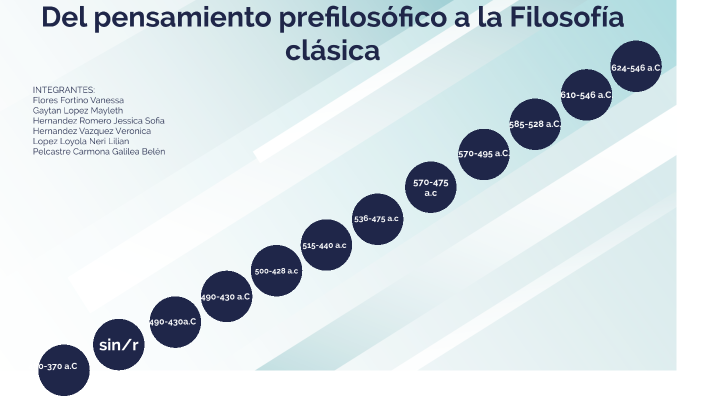 Del pensamiento prefilosófico a la Filosofía clásica by Galilea ...
