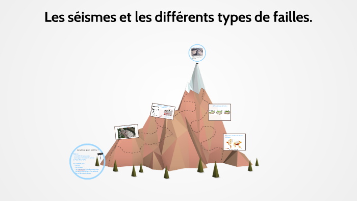 Les séismes et les différents types de failles. by Mathilde Cornu
