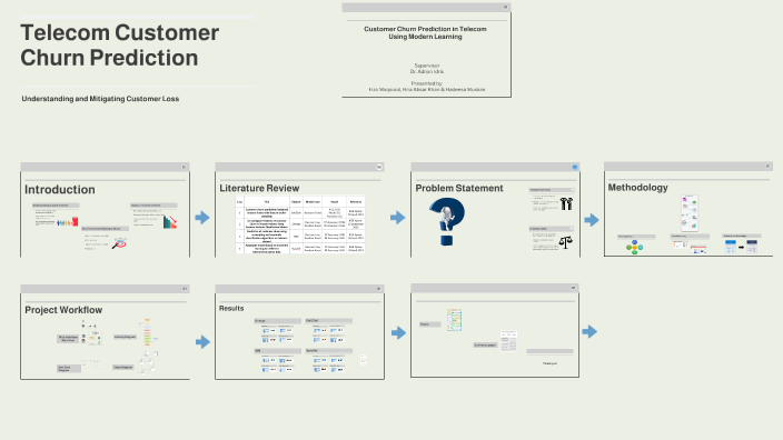 Telecom Customer Churn by Me Me on Prezi