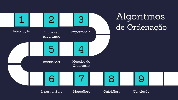 Algoritmos de ordenação by Mariana N on Prezi