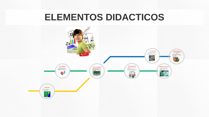 ELEMENTOS DIDACTICOS by Victor Matías on Prezi