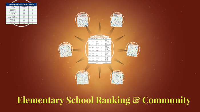 Elementary school ranking & community by wendy zeng on Prezi