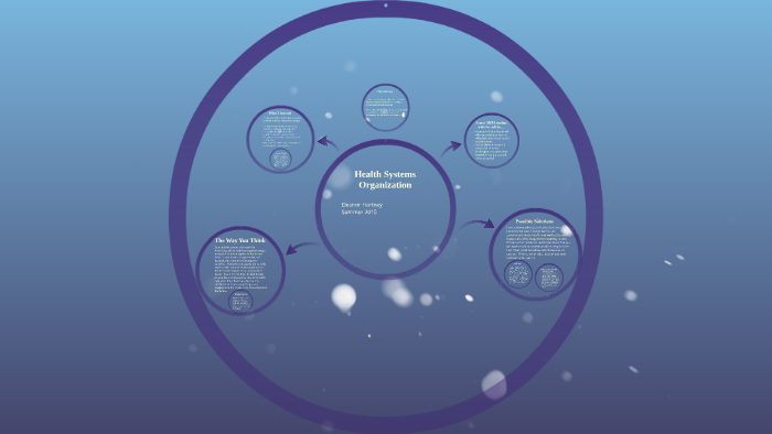 Putting it All Together by Eleanor Hartney on Prezi