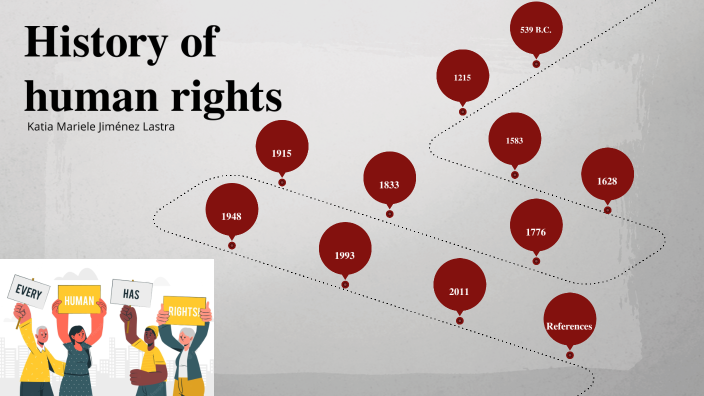 History of human rights by Katia Lastra on Prezi