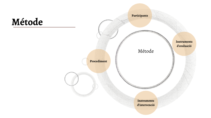 Mètode by Erica Peris on Prezi