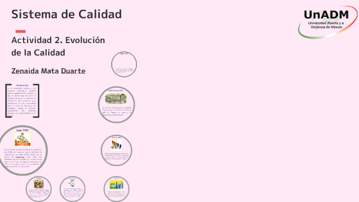 Evolución de la Calidad by Zenaida Mata Duarte on Prezi