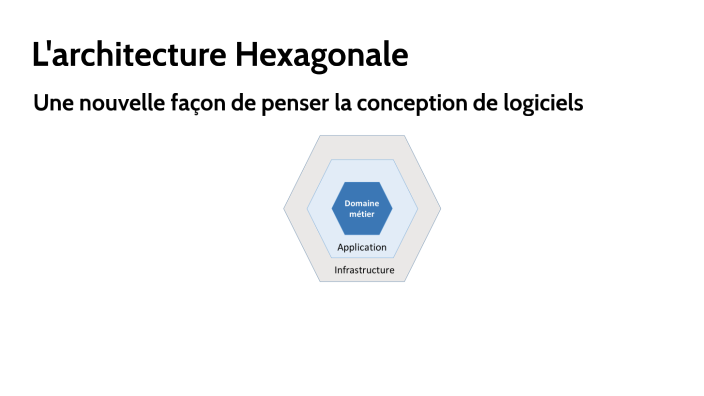 L'architecture Hexagonale by micka bup on Prezi