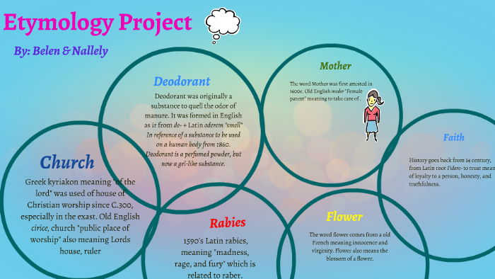 Etymology Project by Belen Navejas