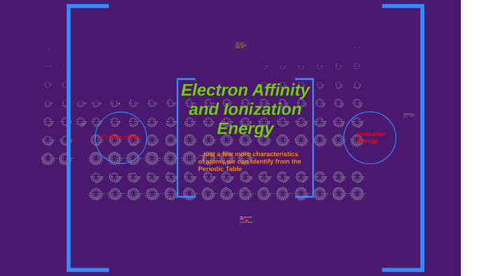 Electron Affinity and Ionization Energy by Josh Rynish on Prezi