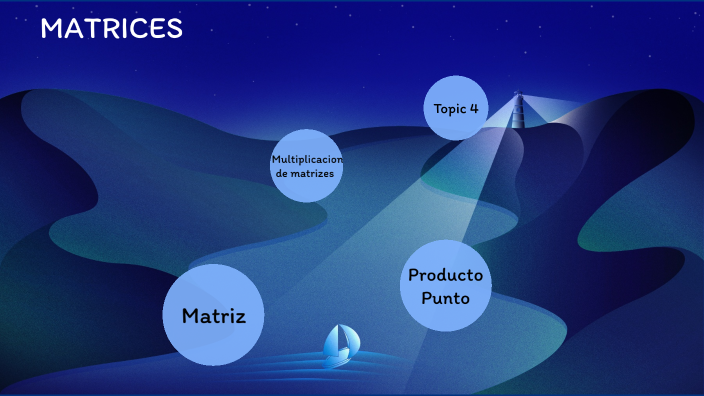 Matrices by BRANDON STID BARBOSA BONILLA on Prezi
