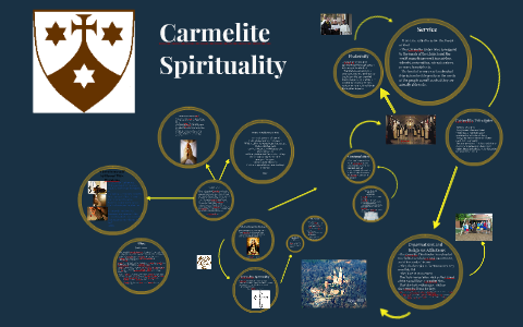 Carmelite Spirituality by on Prezi