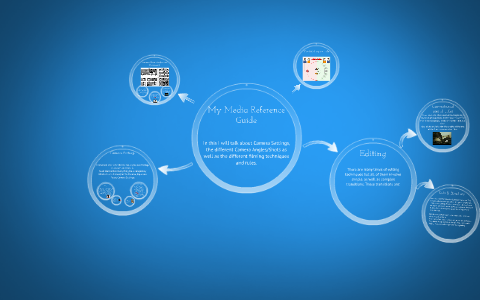 My Media Reference Guide by Jamie Male on Prezi