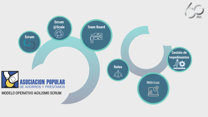 Modelo Operativo by Jeannette Marleni Del Villar on Prezi
