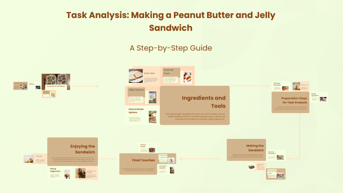 Task Analysis of a PB&J Sandwich by Davonzell Moncrief on Prezi