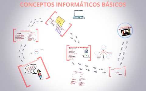 Conceptos Informáticos Básicos by catalina gonzalez guerrero