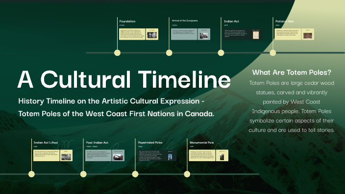 A Cultural Timeline by Jake Saunders on Prezi