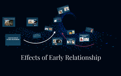 Effects of Early Relationship by christian paul camposano on Prezi
