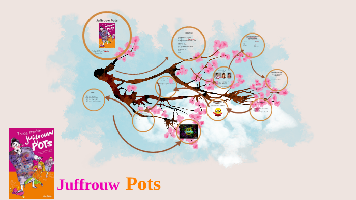 Juffrouw Pots by youssra zouhri on Prezi