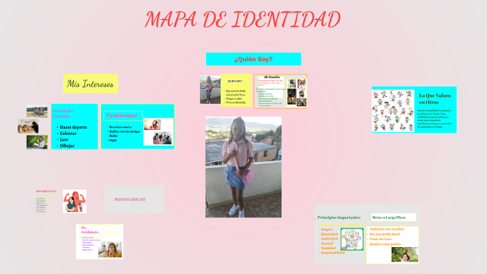 MAPA DE IDENTIDAD PARA NIÑOS by SALOME ARISTIZABAL TOUS on Prezi