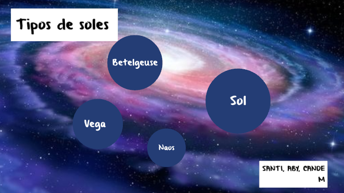 Tipos de soles by Abigail Maldonado on Prezi