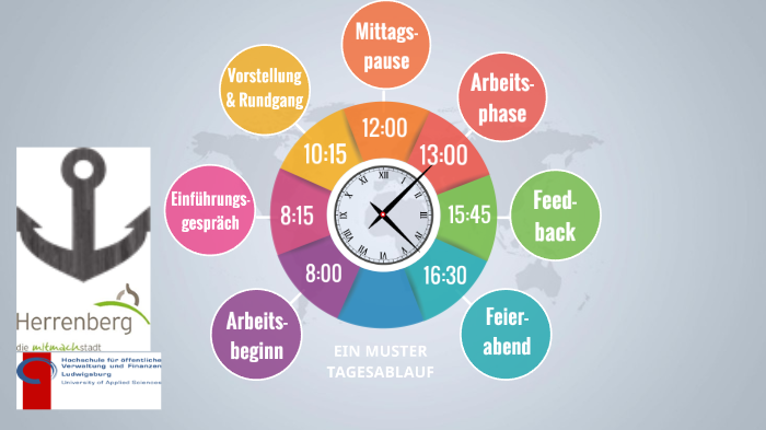 Muster Tagesablauf by Annika Caduff on Prezi