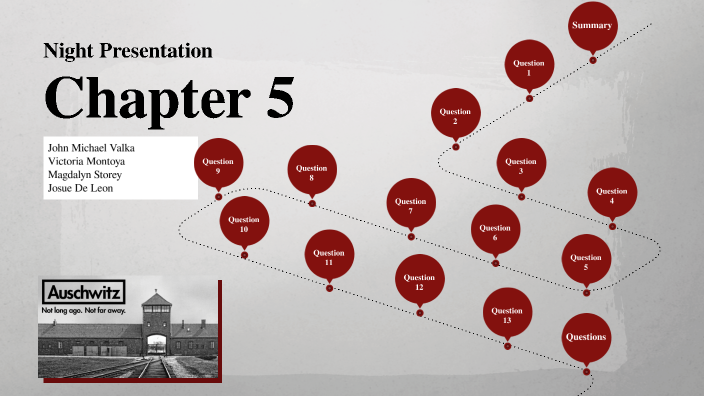 Night Chapter 5 Presentation by John Michael Valka on Prezi
