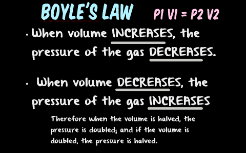 BOYLE'S LAW by Levi Vargas on Prezi