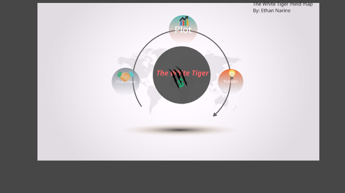The White Tiger Mind Map by Ethan narine on Prezi