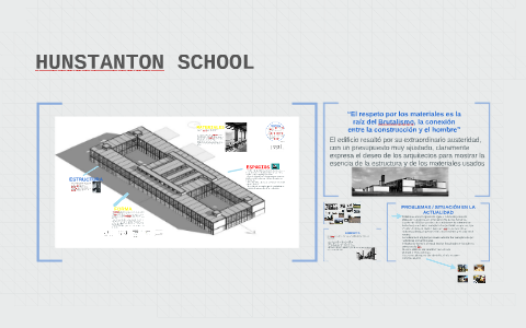 HUNSTANTON SCHOOL by Carolina Gomez on Prezi