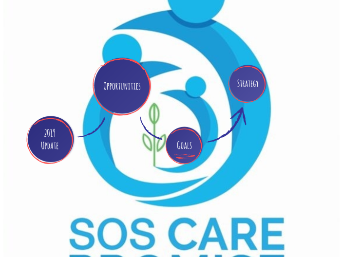 SOS CARE PROMISE by Malsha Sethunga on Prezi
