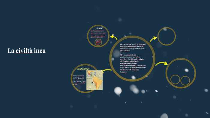 La civiltà inca by Gianluca Calabrese on Prezi
