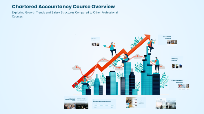 Chartered Accountancy Course Overview by Ishaan Jajodia on Prezi