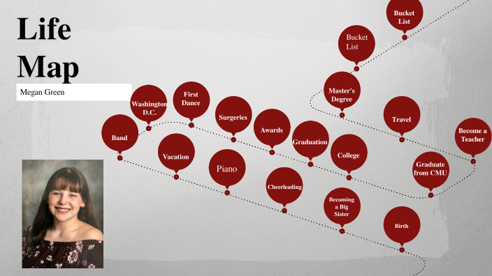 Life Map Presentation by Megan G on Prezi