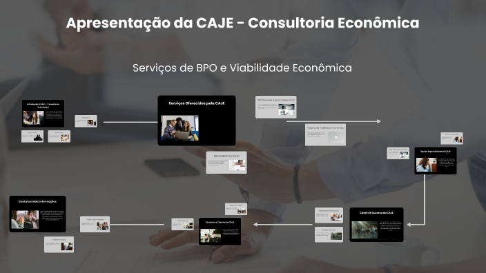 Apresentação da CAJE by Willian Pereira on Prezi
