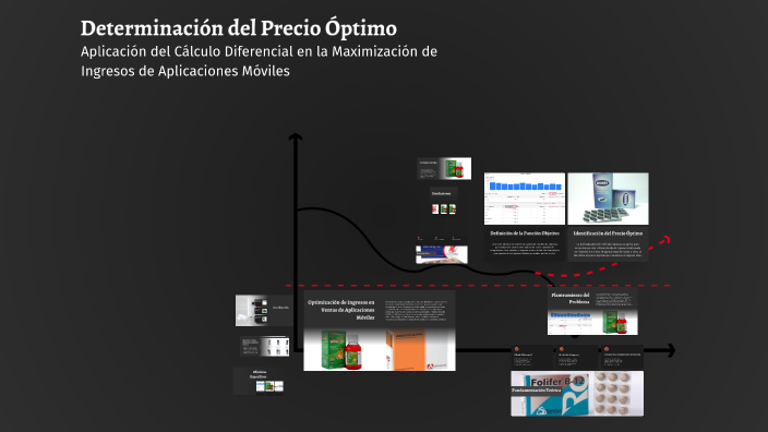 Determinación del Precio Óptimo by Roman Ramos on Prezi