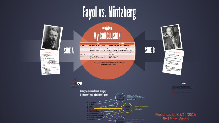 Fayol vs. Mintzberg by noemi szabo on Prezi