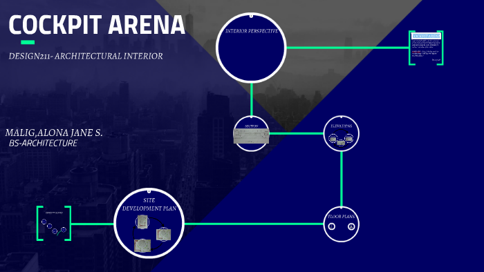 COCKPIT ARENA by Alona Malig on Prezi
