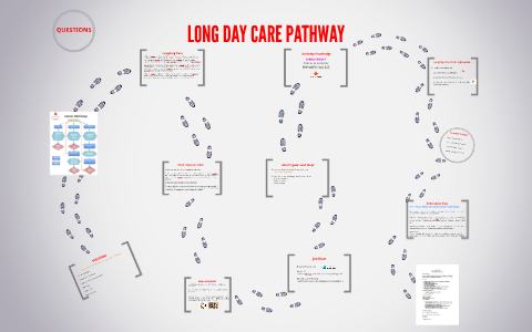 LONG DAY CARE PATHWAY by Empower College on Prezi
